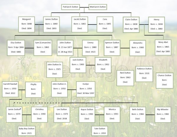 Yellowstone's Dutton Family Tree - Heritage Genealogy