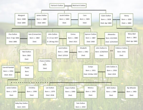 Dutton Family Tree Updated - Yellowstone - Heritage Genealogy